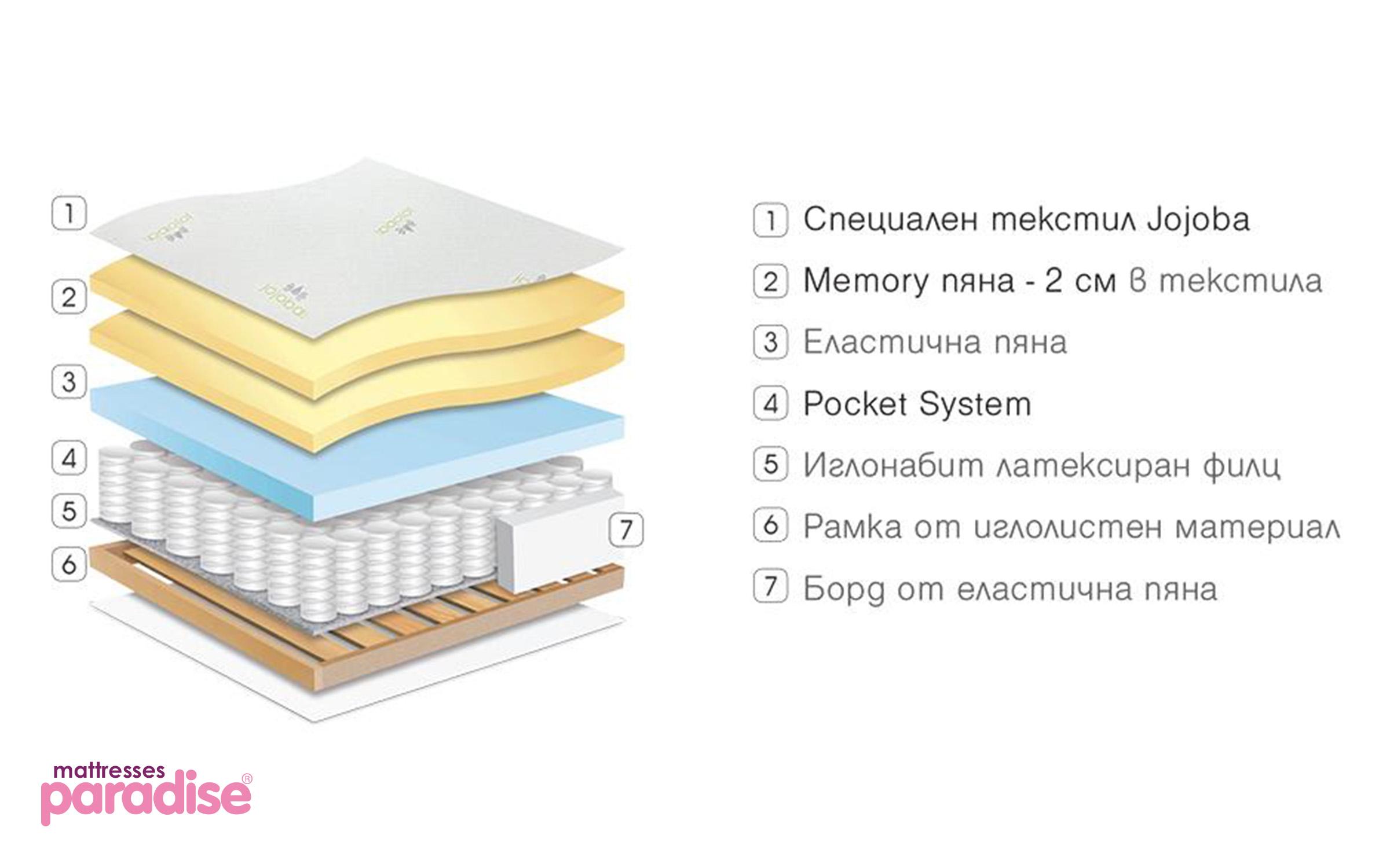 Mattress Gala Memory, one-sided 90/190 | Furniture Videnov